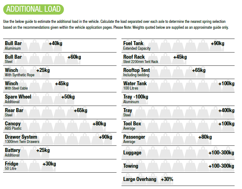 Shock Absorber - Foam Cell - Performance to suit Toyota Landcruiser 10